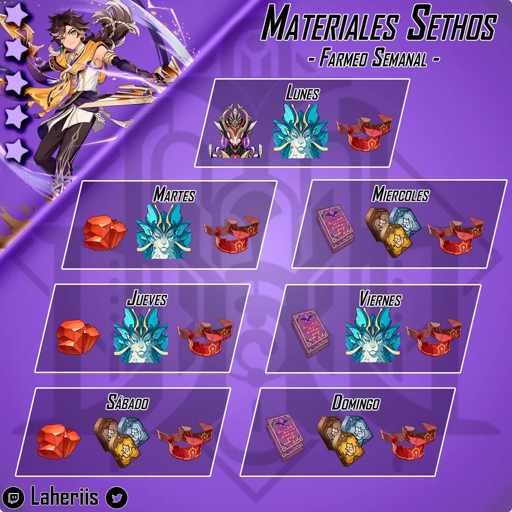 HoYoLAB - Official Community