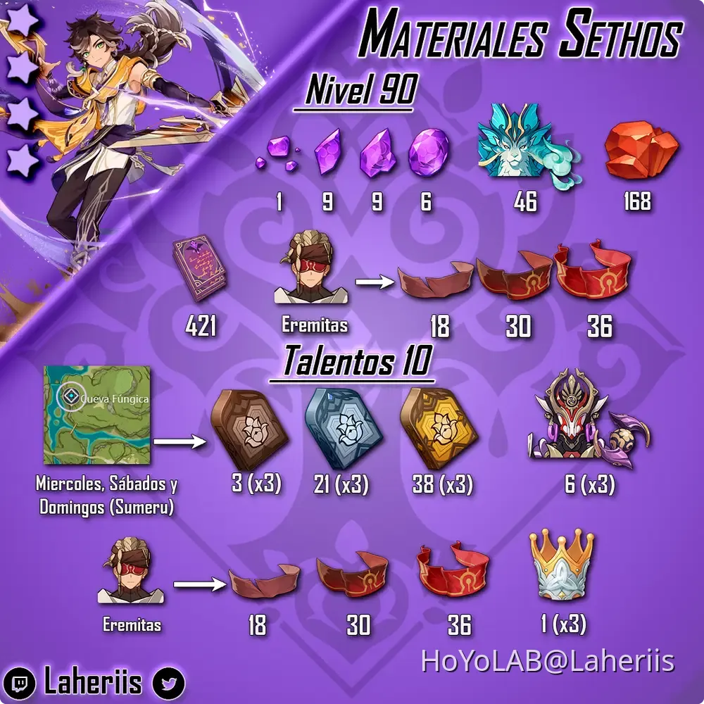 [v 4.7] ⌛ GUÍA COMPLETA SETHOS Materiales, Talentos, Builds y Equipos Genshin Impact | HoYoLAB