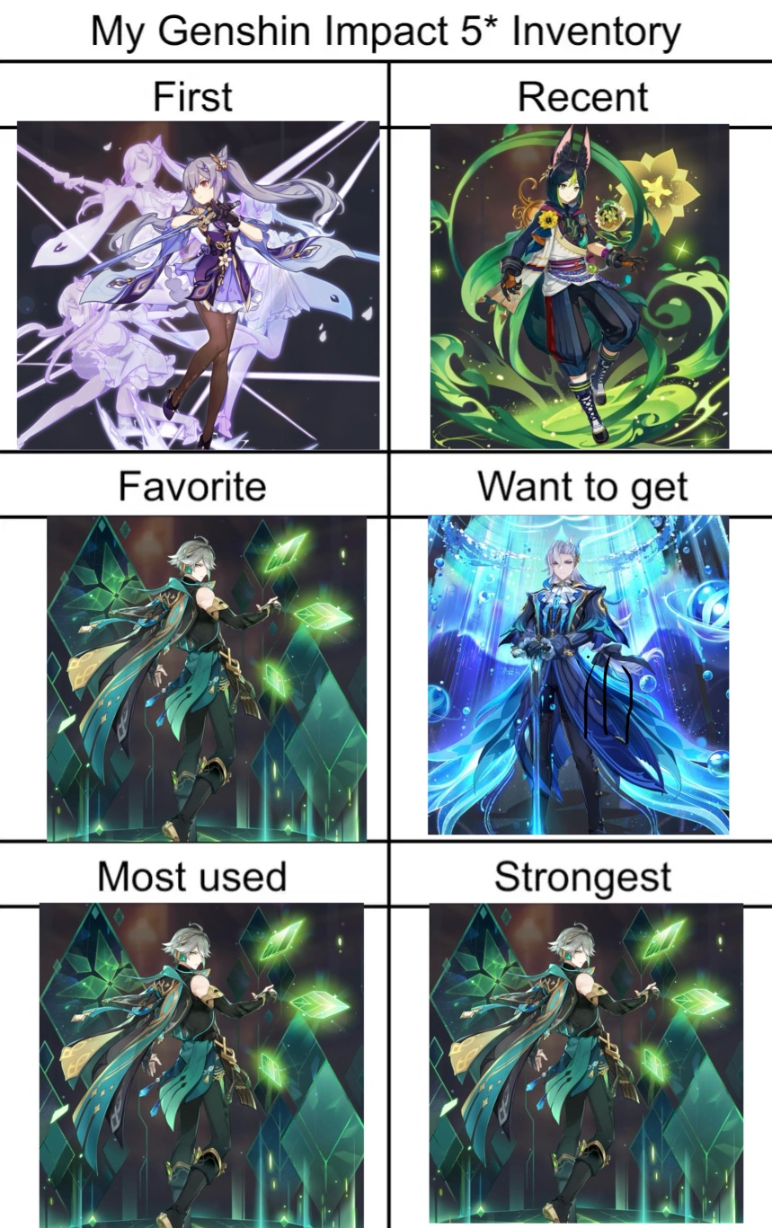 Genshin Inventory Genshin Impact | HoYoLAB