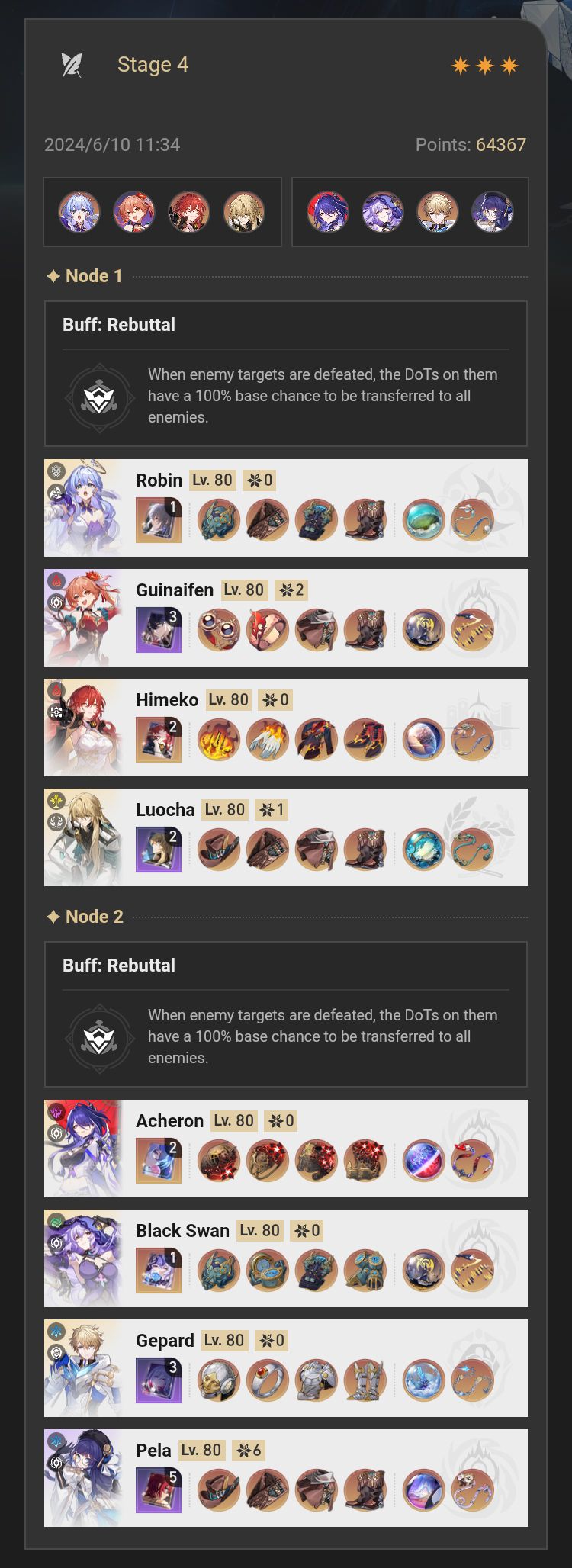 Sloppy Himeko burns / Acheron and Black Swan Honkai: Star Rail | HoYoLAB