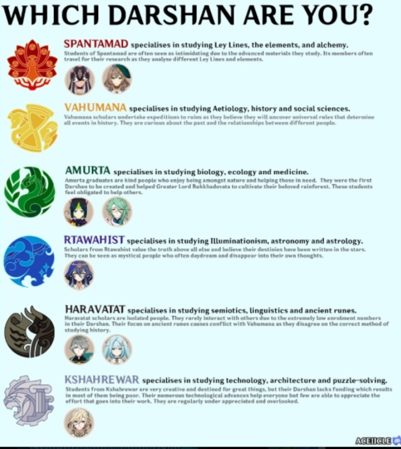 Can someone answer this for me? Genshin Impact | HoYoLAB