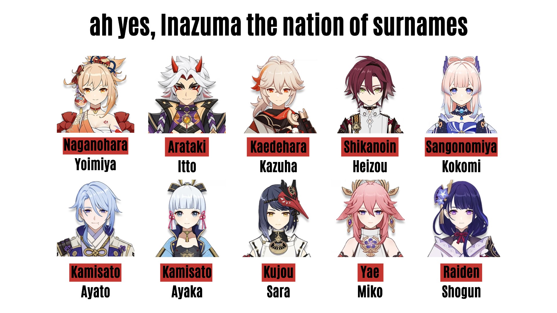The nation of surnames Genshin Impact | HoYoLAB