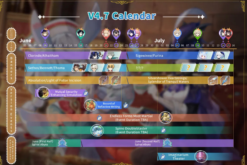 Genshin V4.7 calendar! Genshin Impact | HoYoLAB