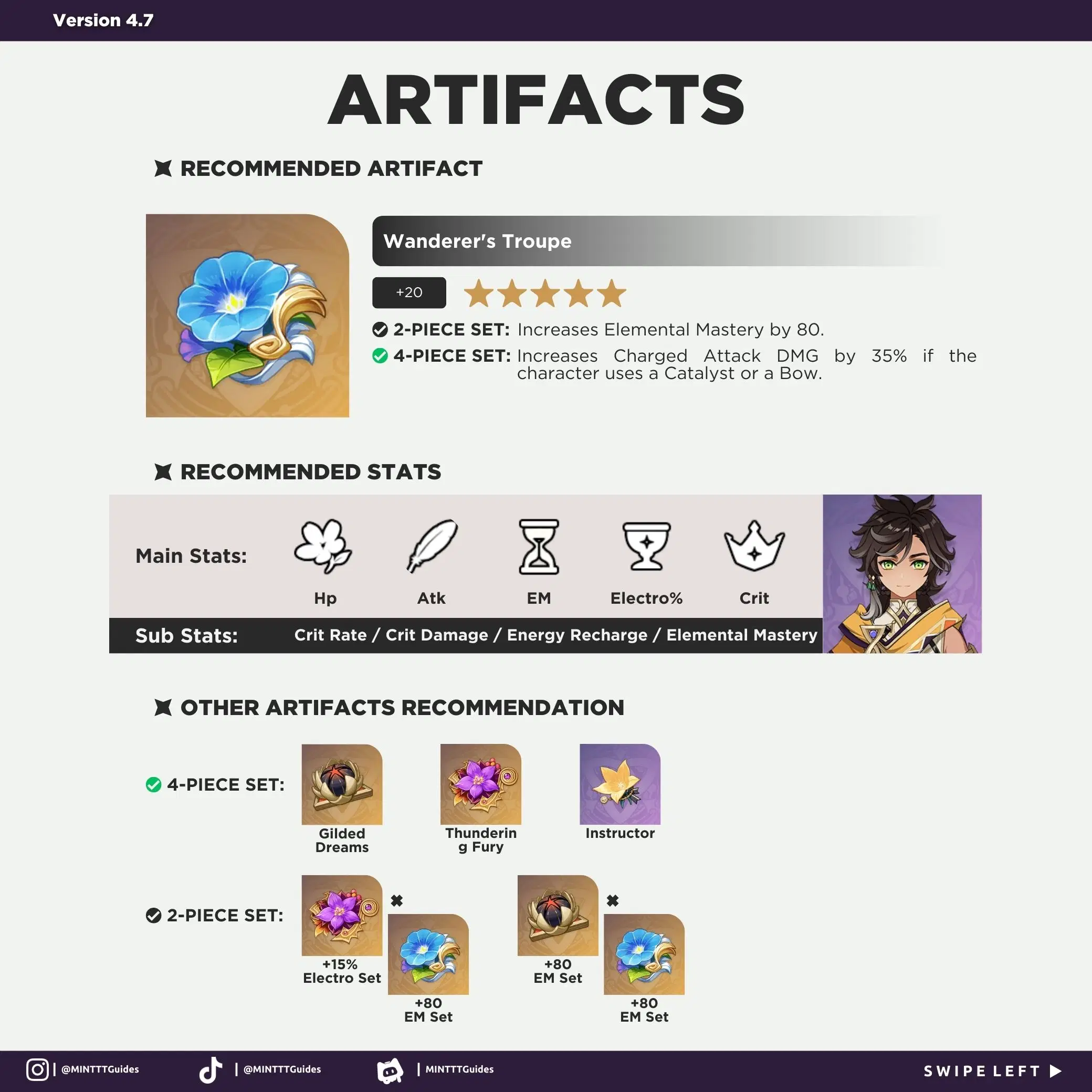 SETHOS - BUILD GUIDE (V4.7) | GENSHIN IMPACT Genshin Impact | HoYoLAB