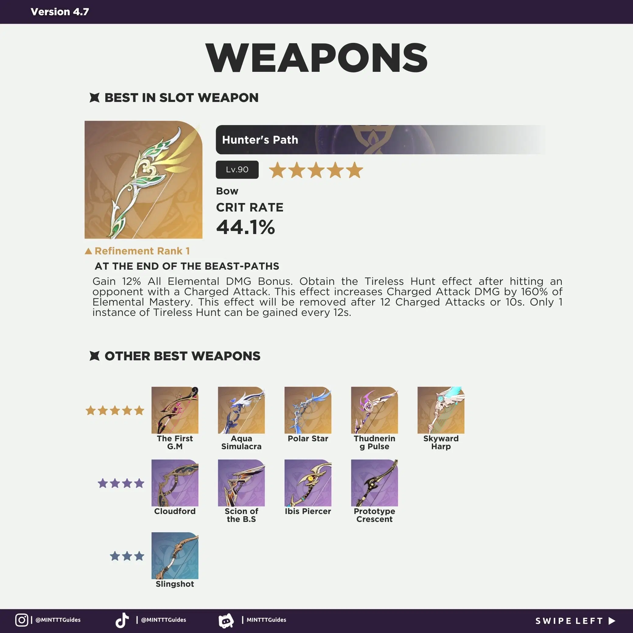 SETHOS - BUILD GUIDE (V4.7) | GENSHIN IMPACT Genshin Impact | HoYoLAB