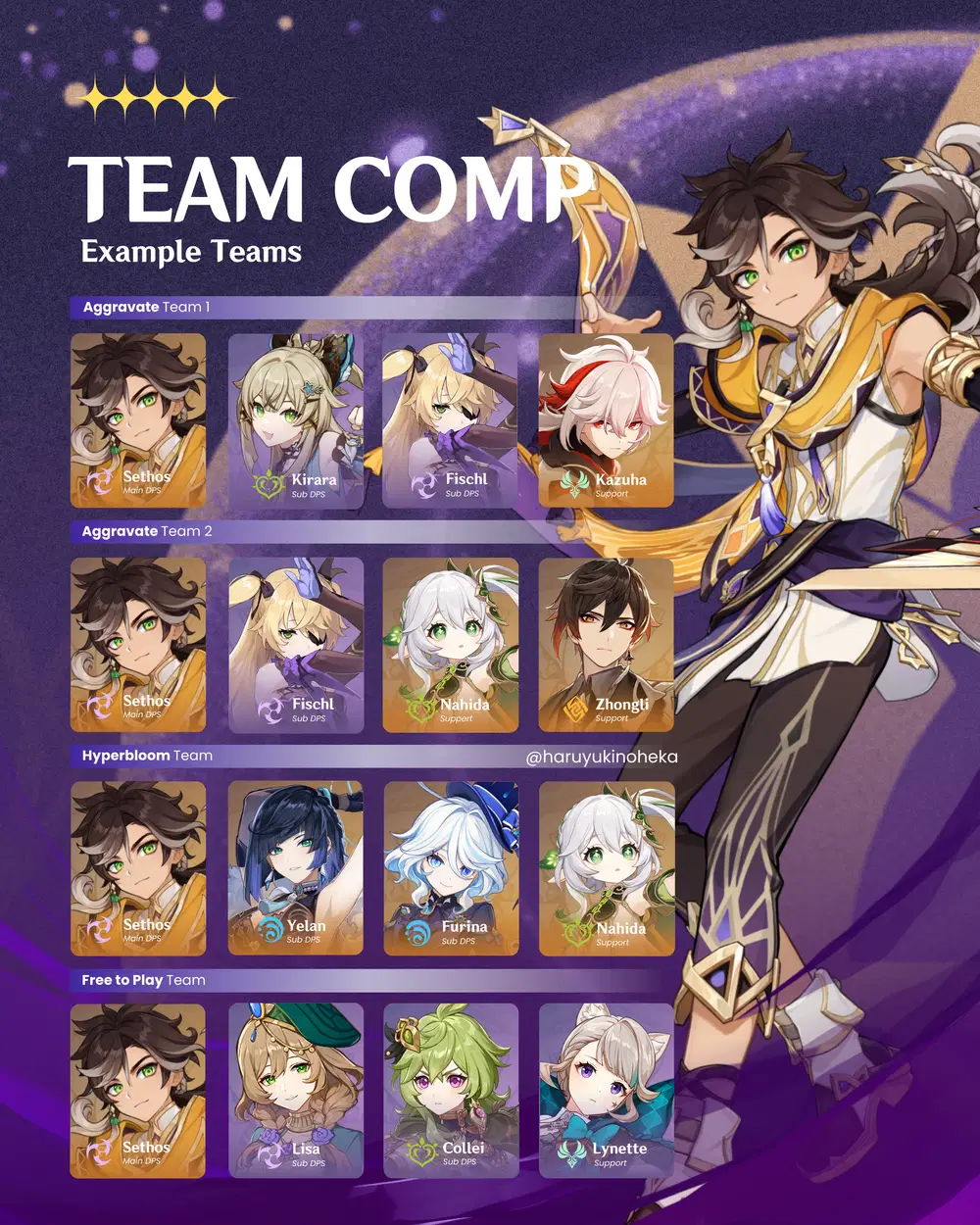 [Character Guide] Sethos Build Main DPS ⚡ Genshin Impact | HoYoLAB