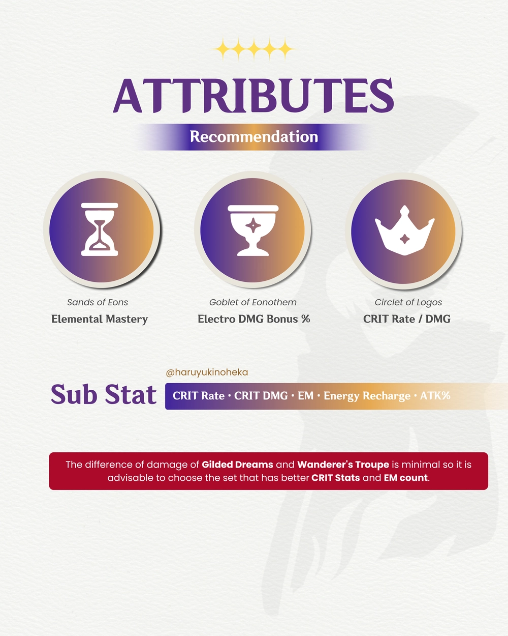 HoYoLAB - Official Community