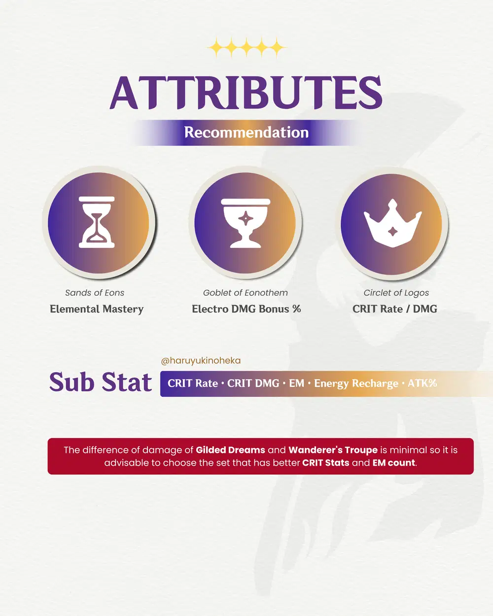 [Character Guide] Sethos Build Main DPS ⚡ Genshin Impact | HoYoLAB