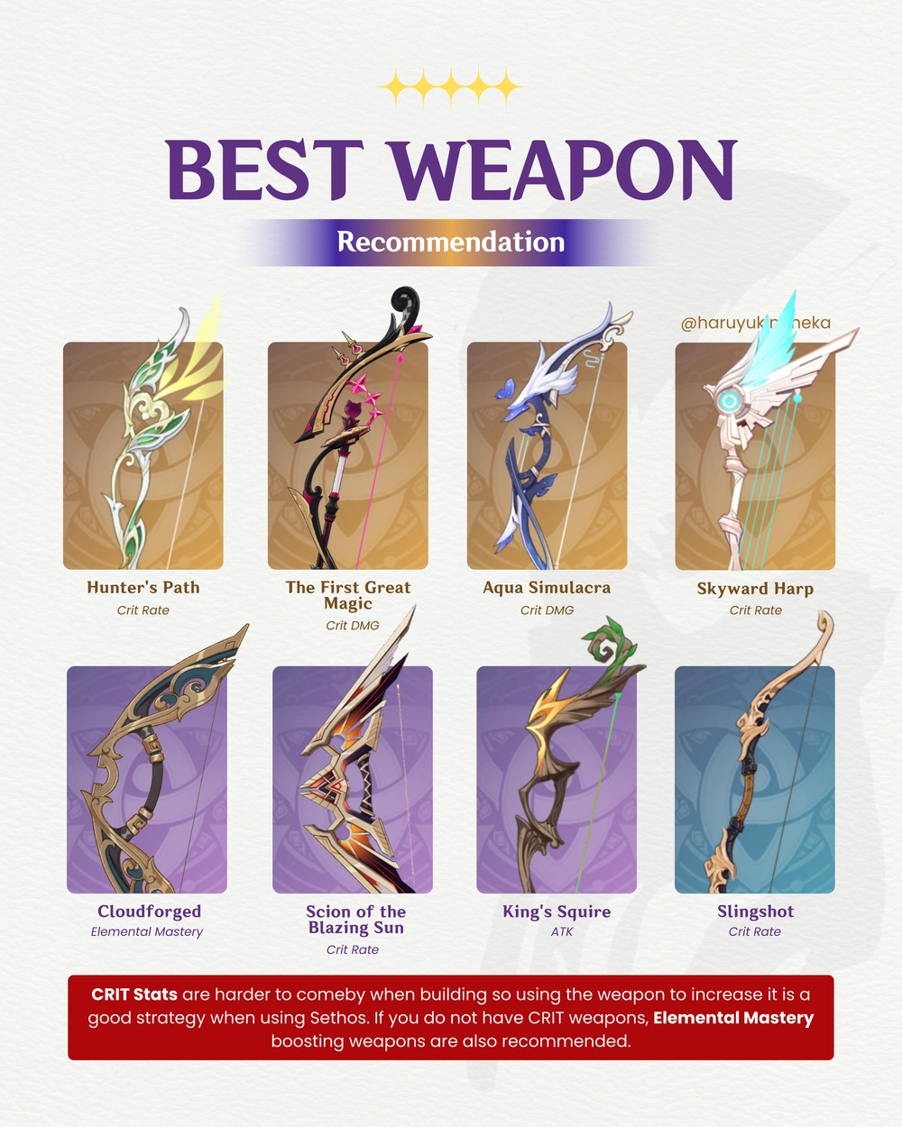 [Character Guide] Sethos Build Main DPS ⚡ Genshin Impact | HoYoLAB