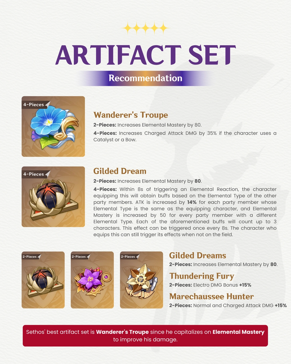 HoYoLAB - Official Community