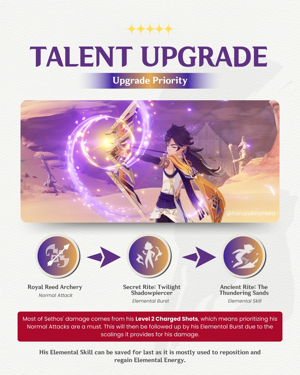 HoYoLAB - Official Community