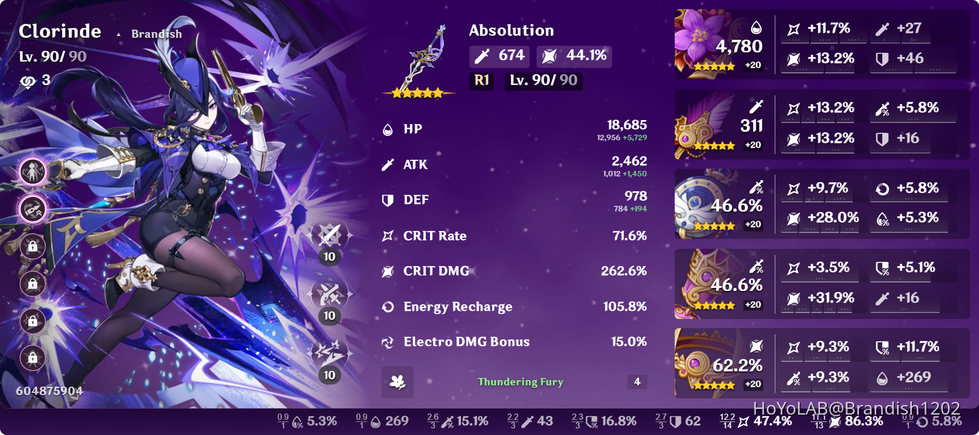 My Clorinde Thundering Fury Build Genshin Impact | HoYoLAB