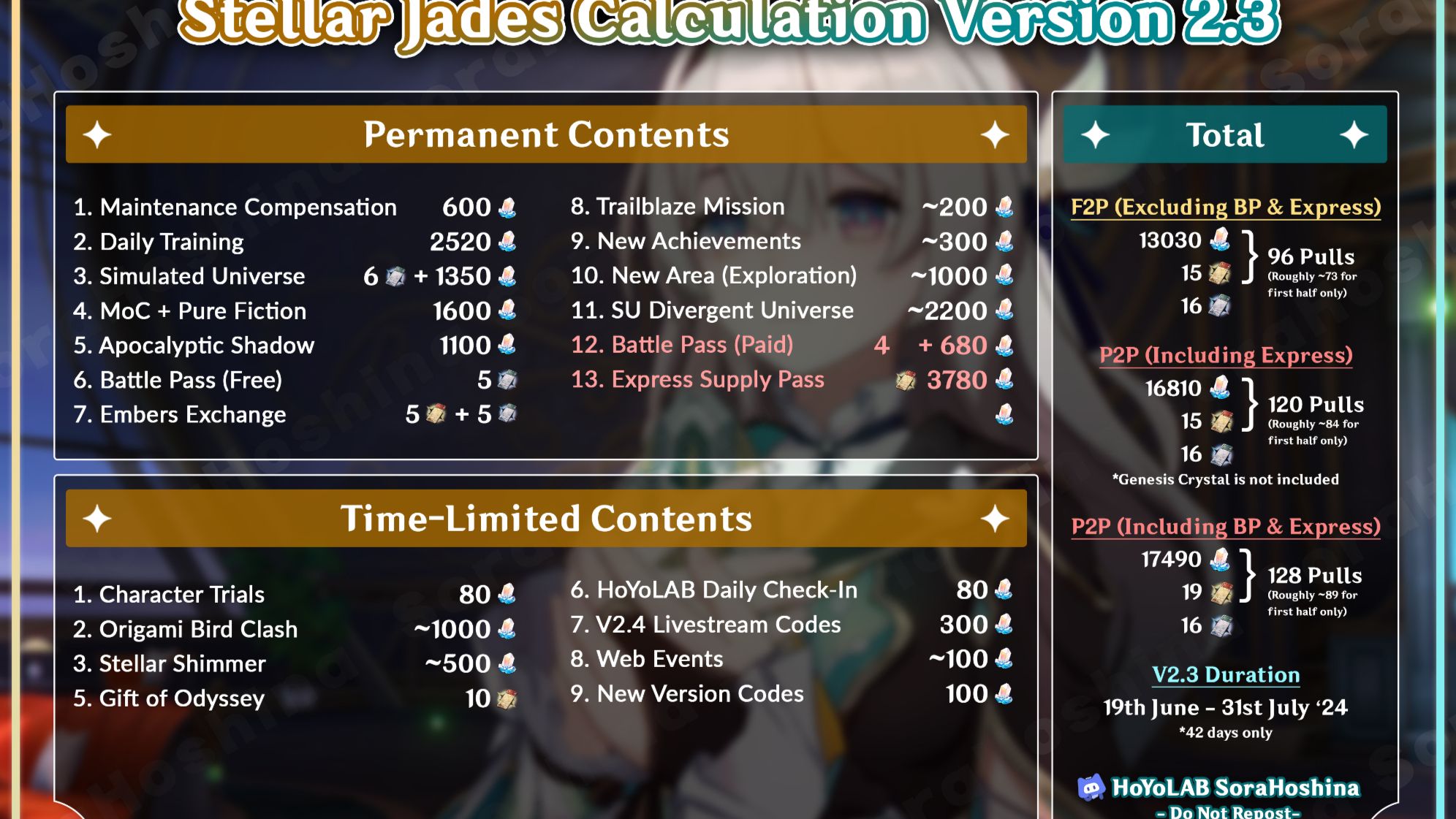 [Star Rail 2.3] Stellar Jades Calculation for Version 2.3 || How is your Firefly/Jade savings ...