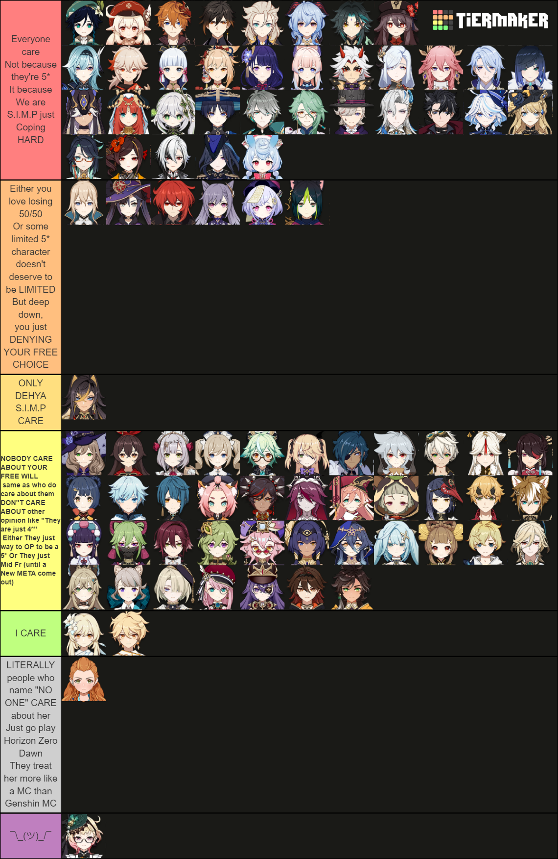 C0 character Tier list (From Genshin.gg, genshin-builds.com, game8.co ...