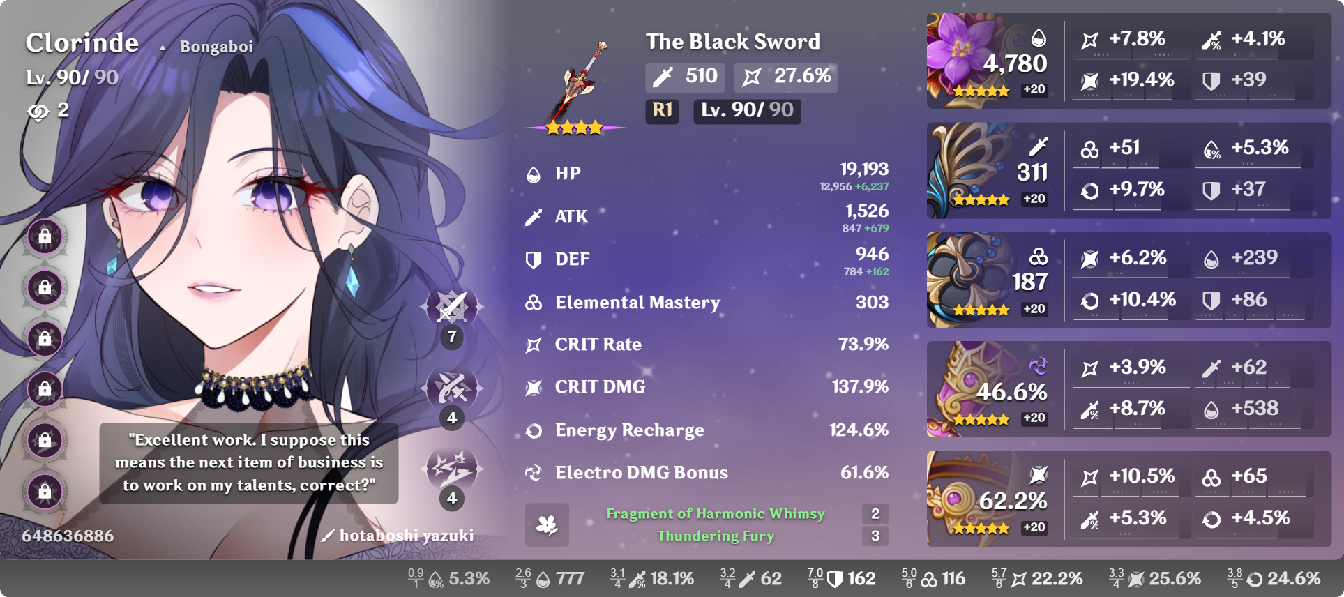 Clorinde reaches Level 90. Genshin Impact | HoYoLAB