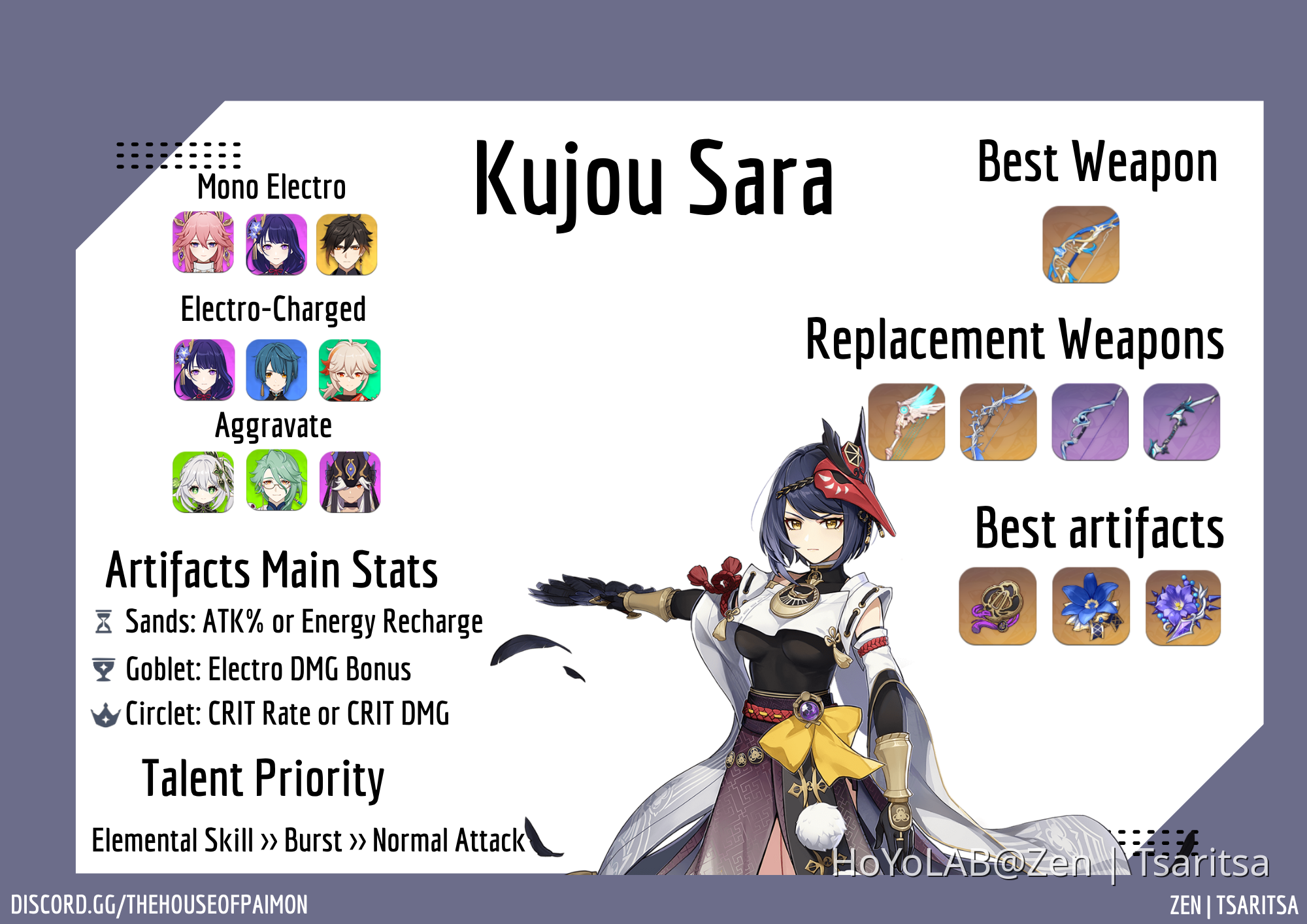 Kujou Sara Build Guide | Билд Сара Genshin Impact | HoYoLAB