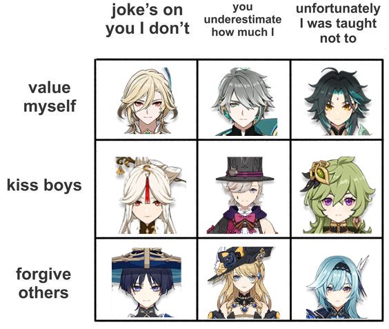 today's alignment chart is... Genshin Impact | HoYoLAB