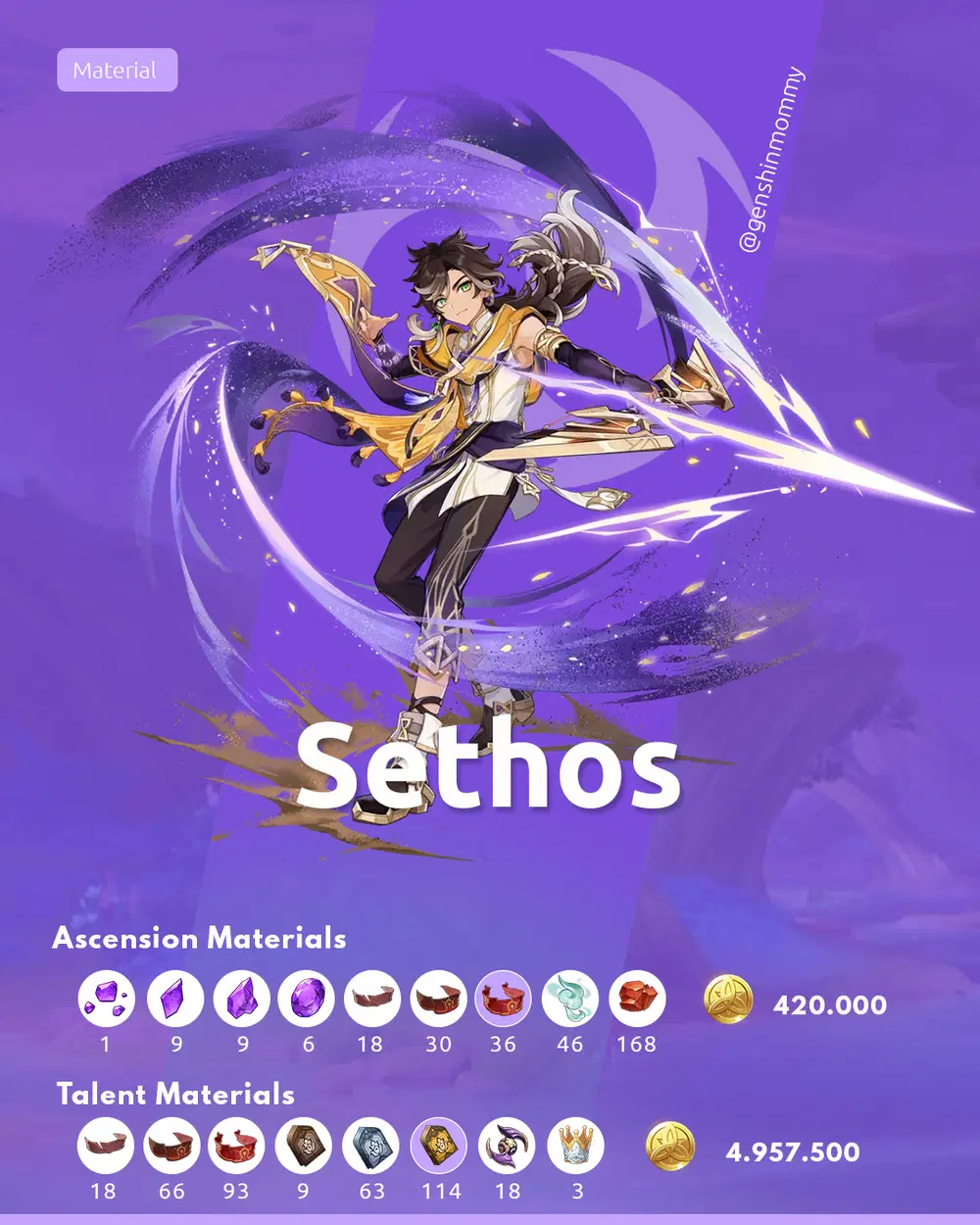 Sethos Build & Material Genshin Impact | HoYoLAB