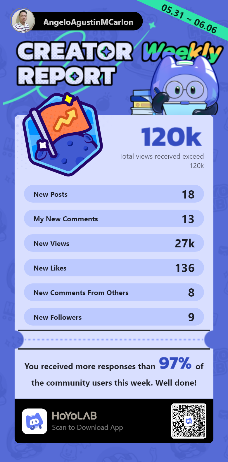 and they approved my profile pic. Isn't it wonderful? (ironic) Genshin ...