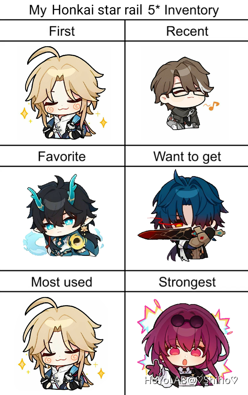 My hsr 5* inventory! Honkai: Star Rail | HoYoLAB