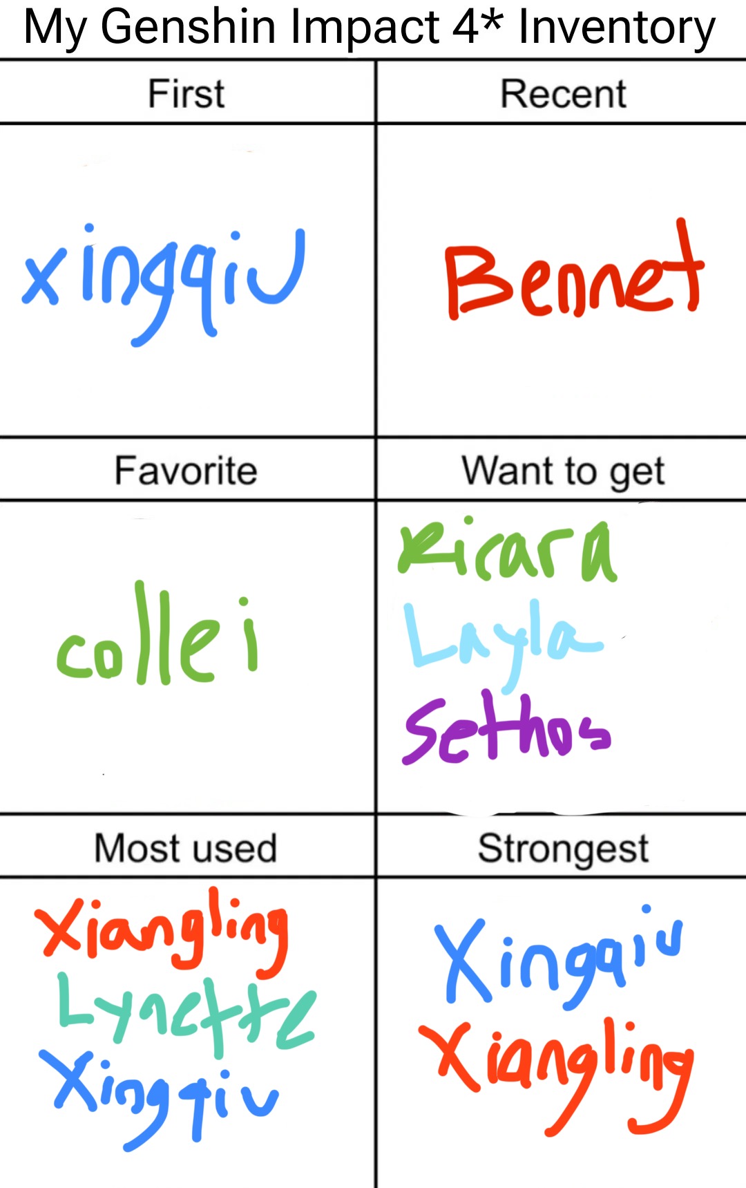 My 4 star inventory 💅 Genshin Impact | HoYoLAB