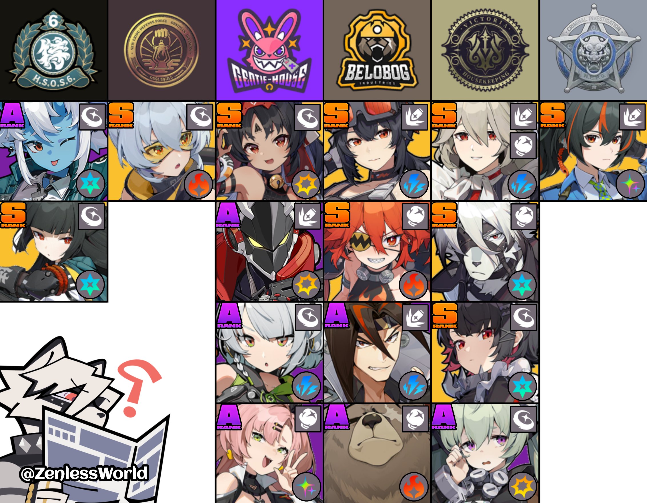 Here are all the characters and their ratings! Zenless Zone Zero | HoYoLAB