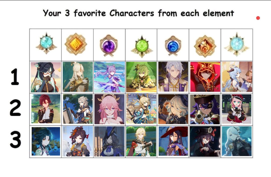 Favourite character chart of each element Genshin Impact | HoYoLAB