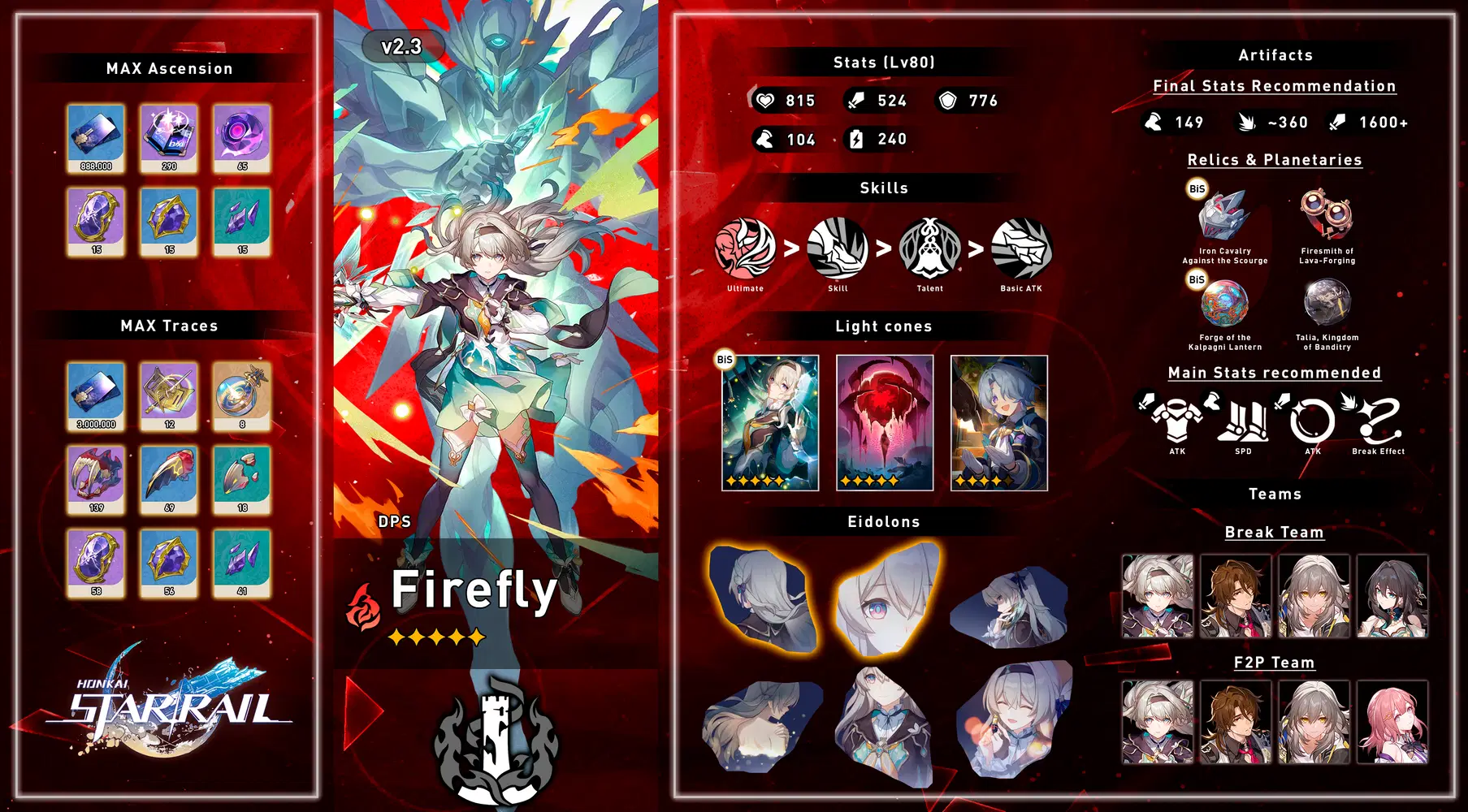 【V2.3】 Character Build Guide ―― Firefly Honkai: Star Rail | HoYoLAB