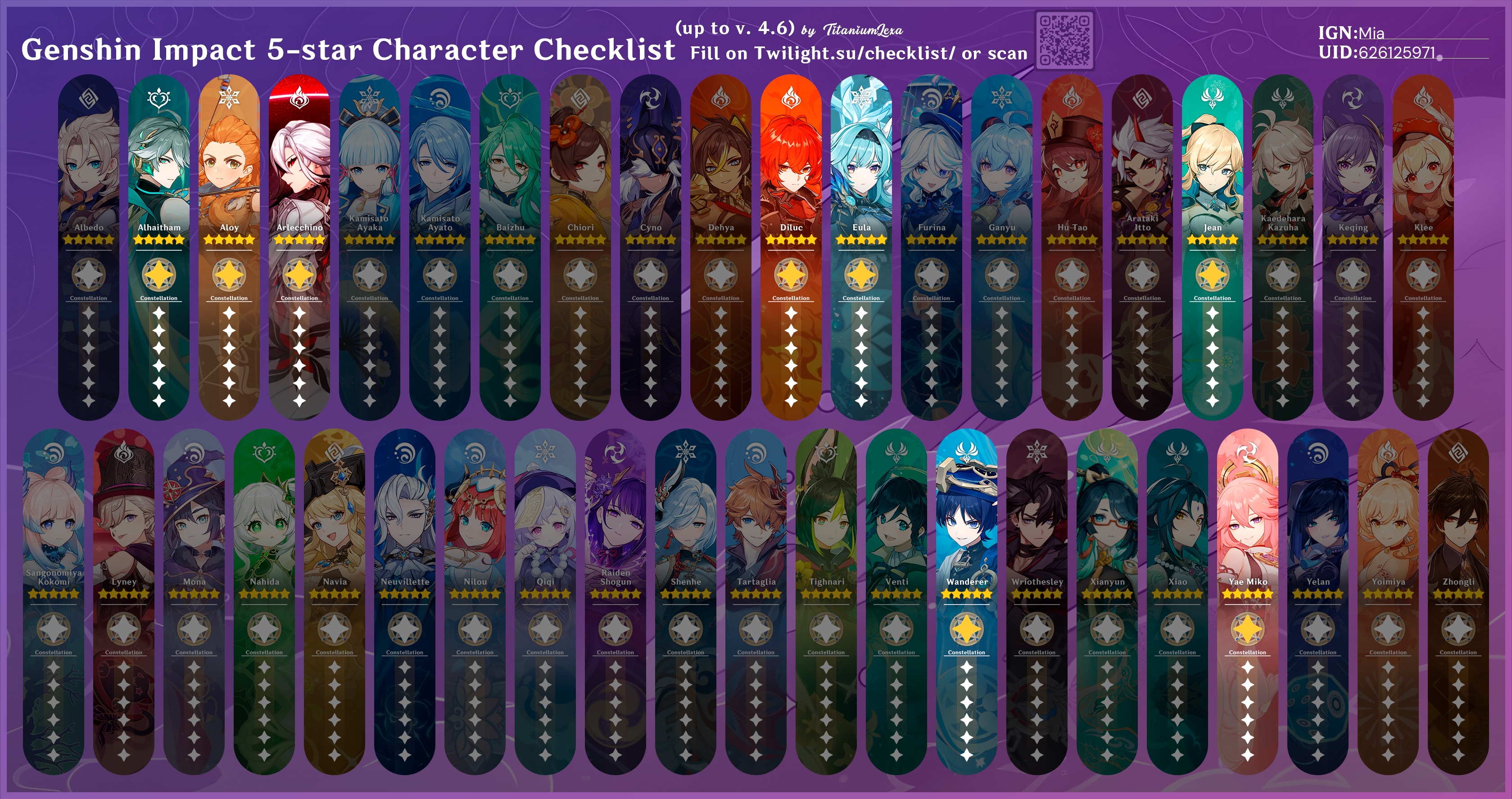 character checklist... Genshin Impact | HoYoLAB