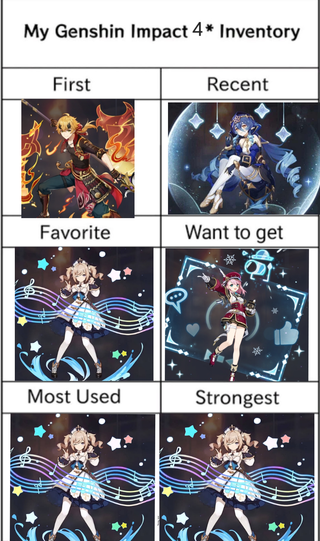 4* character inventory Genshin Impact | HoYoLAB