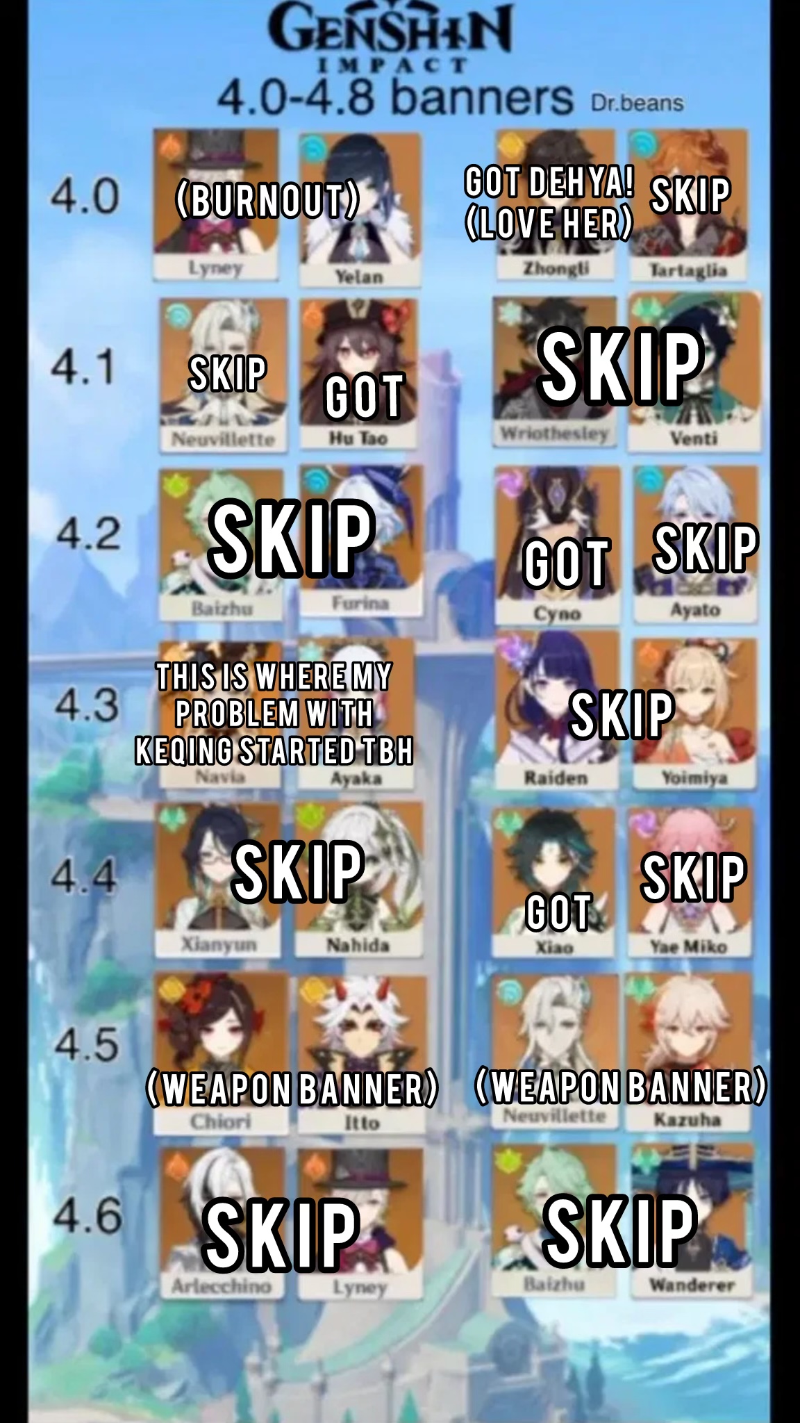 4.0-4.8 banners Genshin Impact | HoYoLAB