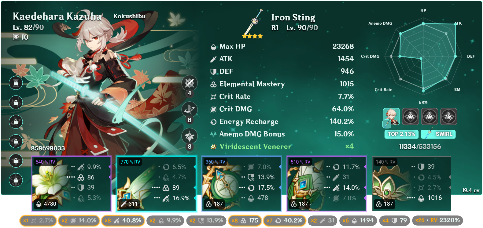 kazuha build almost 1 year of progress😭 Genshin Impact | HoYoLAB