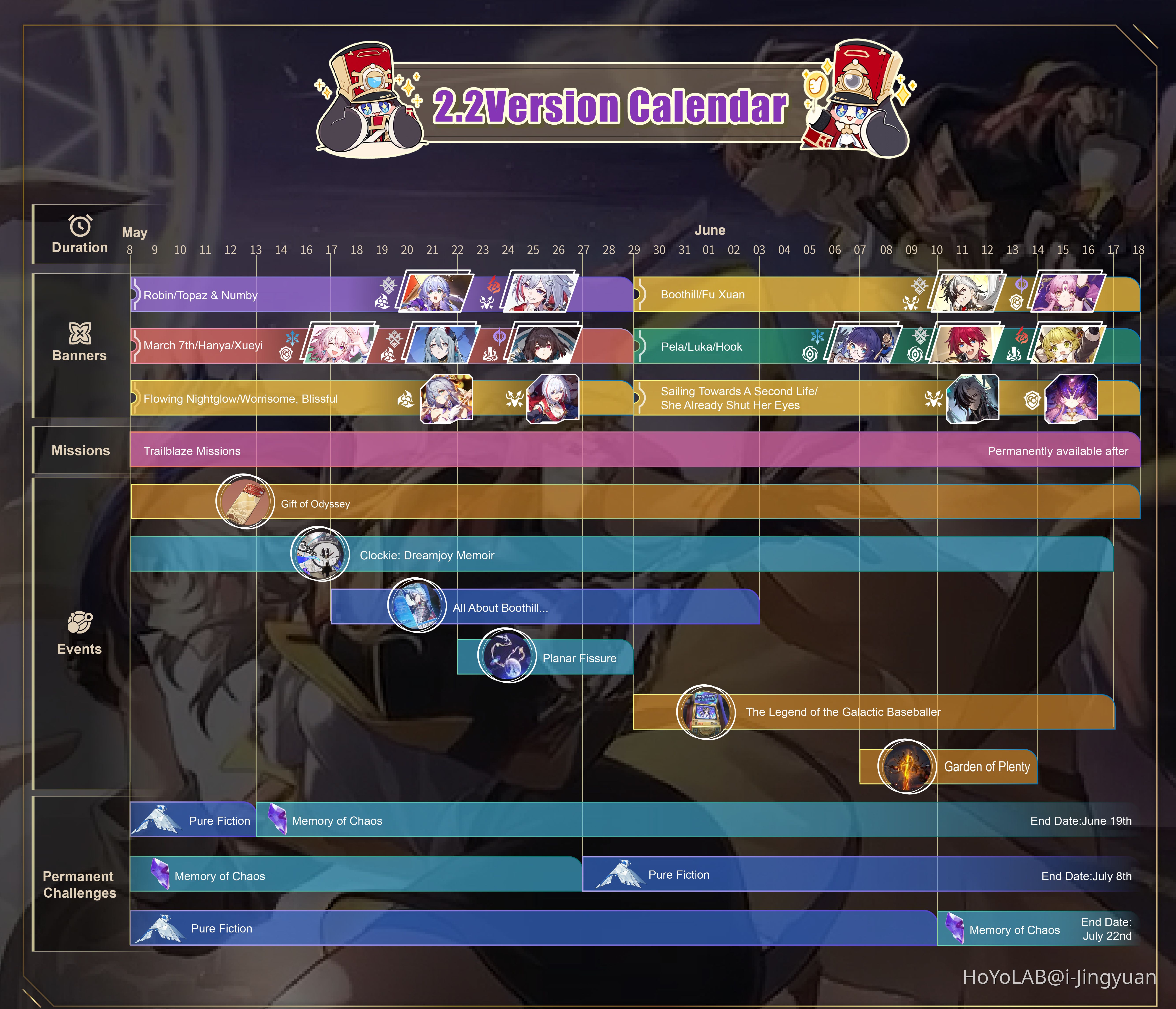[V2.2] Version Calendar & Stellar Jade Tally Honkai: Star Rail | HoYoLAB