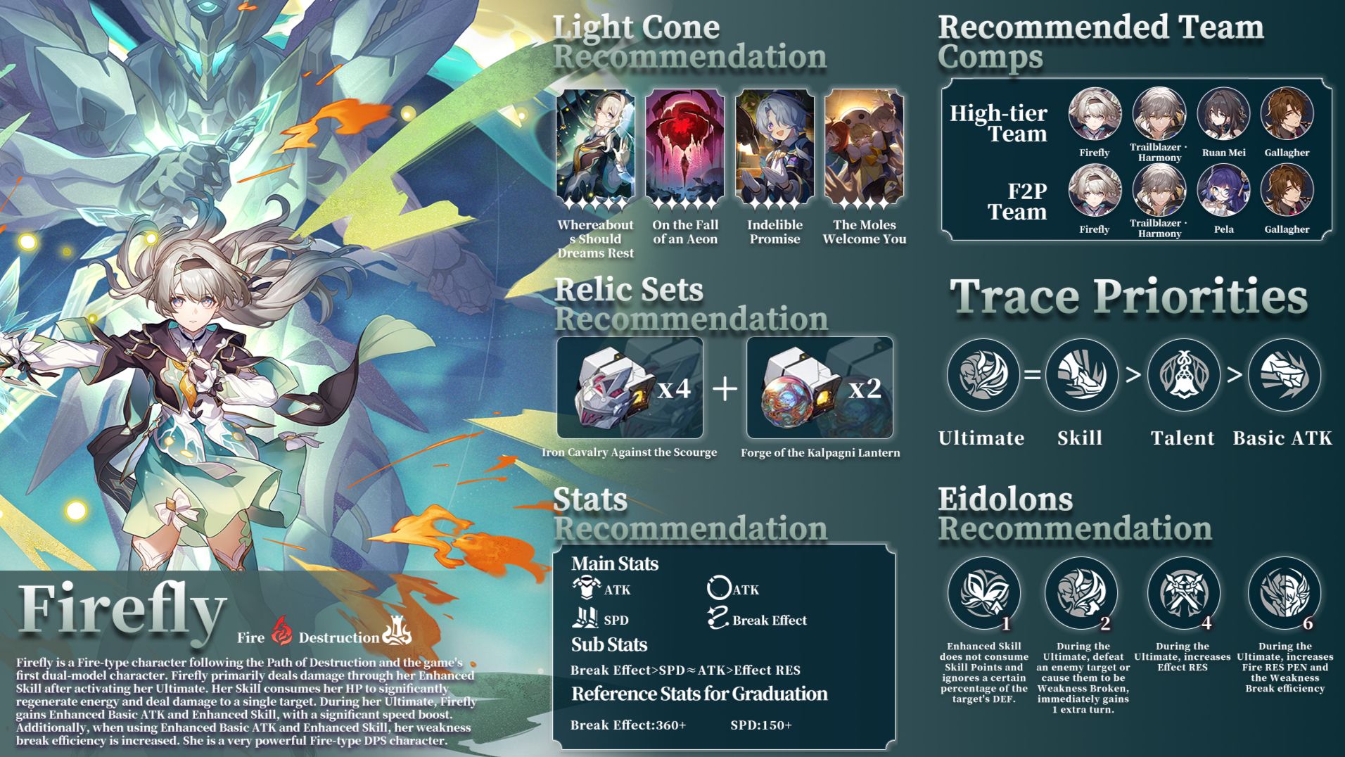 [V2.3] Firefly 丨New Character Debut | Powerful Break DPS Character ...