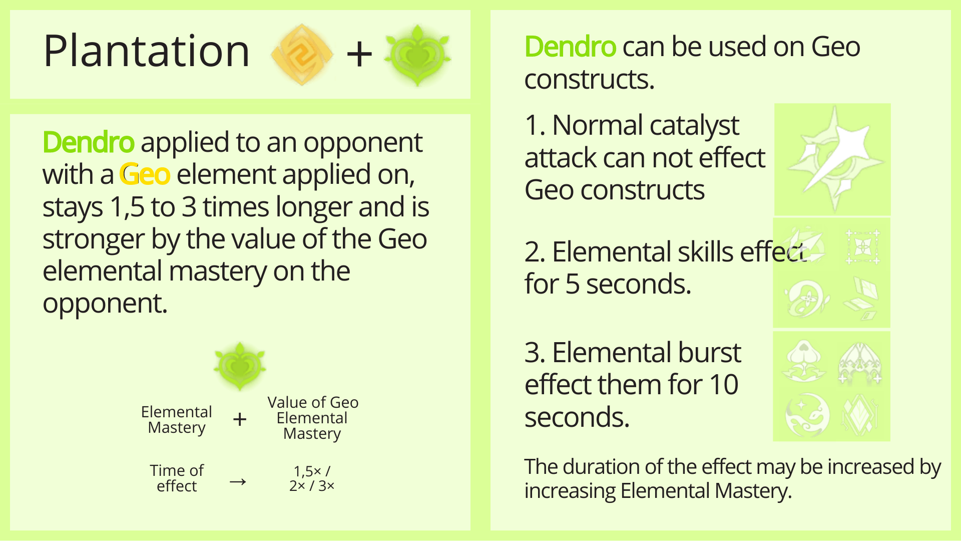 Geo-Dendro Reaction Genshin Impact | HoYoLAB
