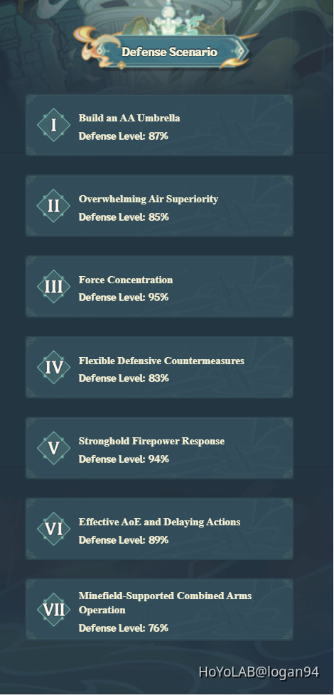 Mutual Security Enhancing Simulation Genshin Impact | HoYoLAB