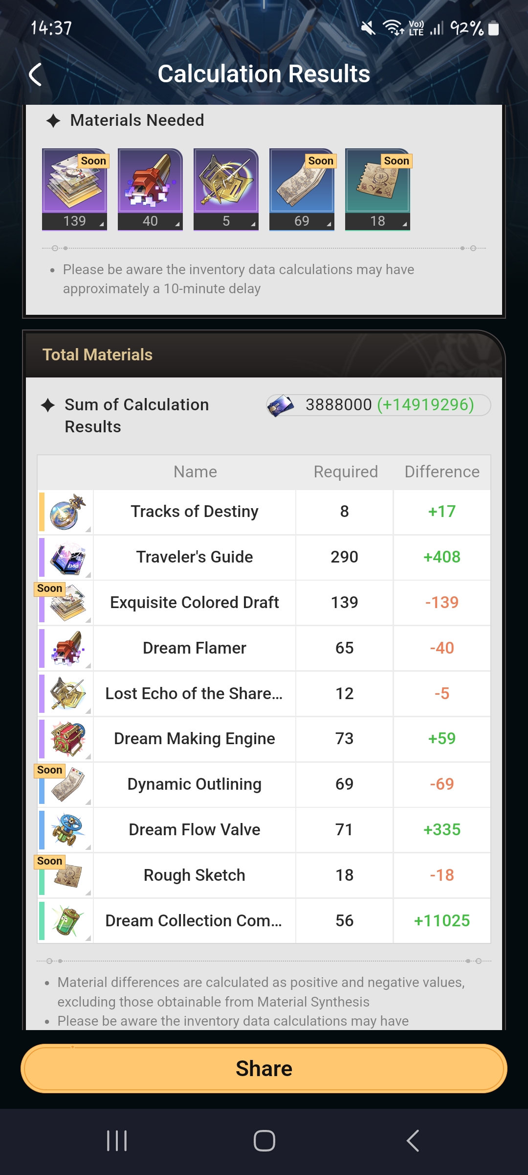 Beside new mats, seems i need to say hello to sunday boss hm. Honkai ...