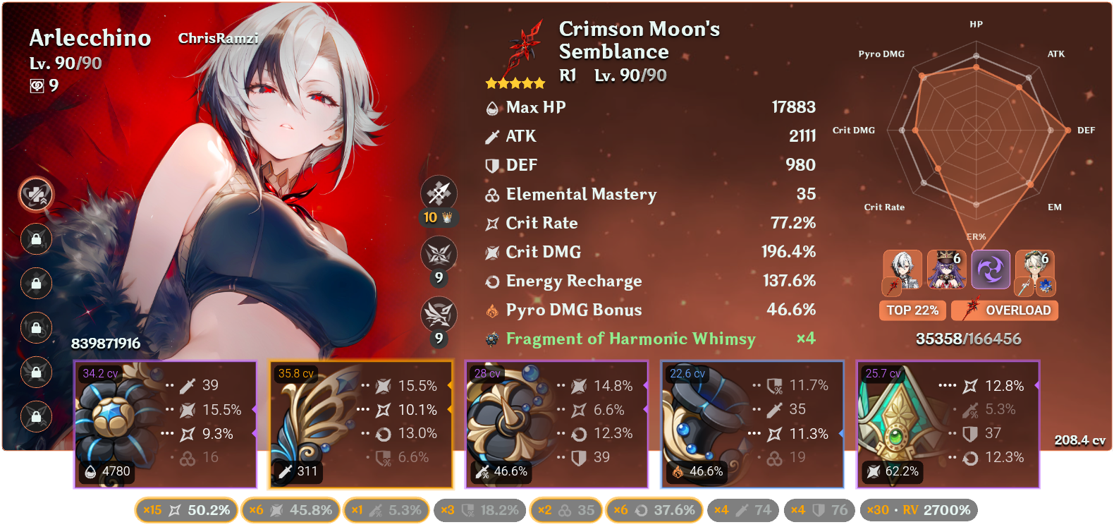 Arlecchino Build Genshin Impact | HoYoLAB