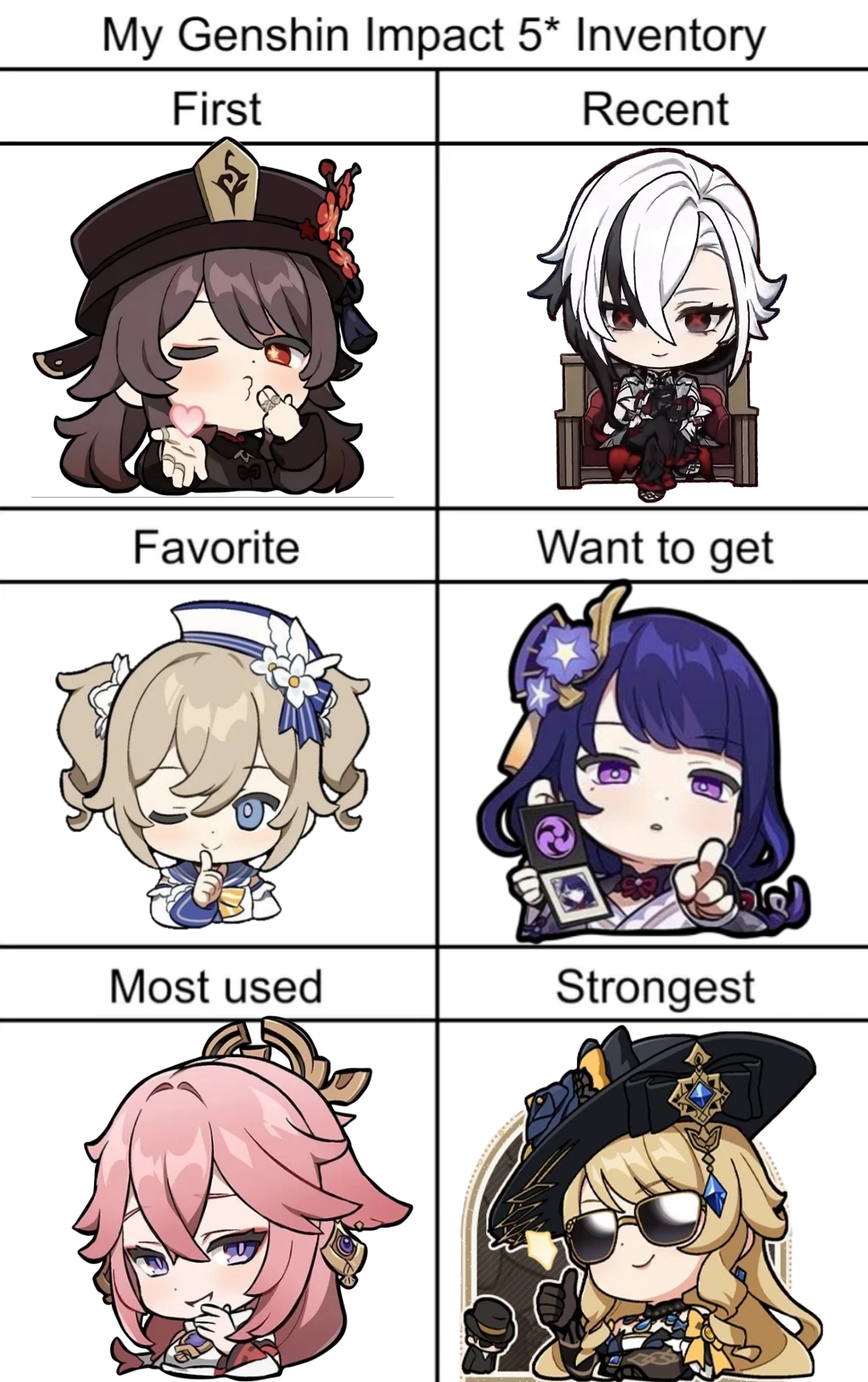 My Genshin Five Star Characters Genshin Impact | HoYoLAB