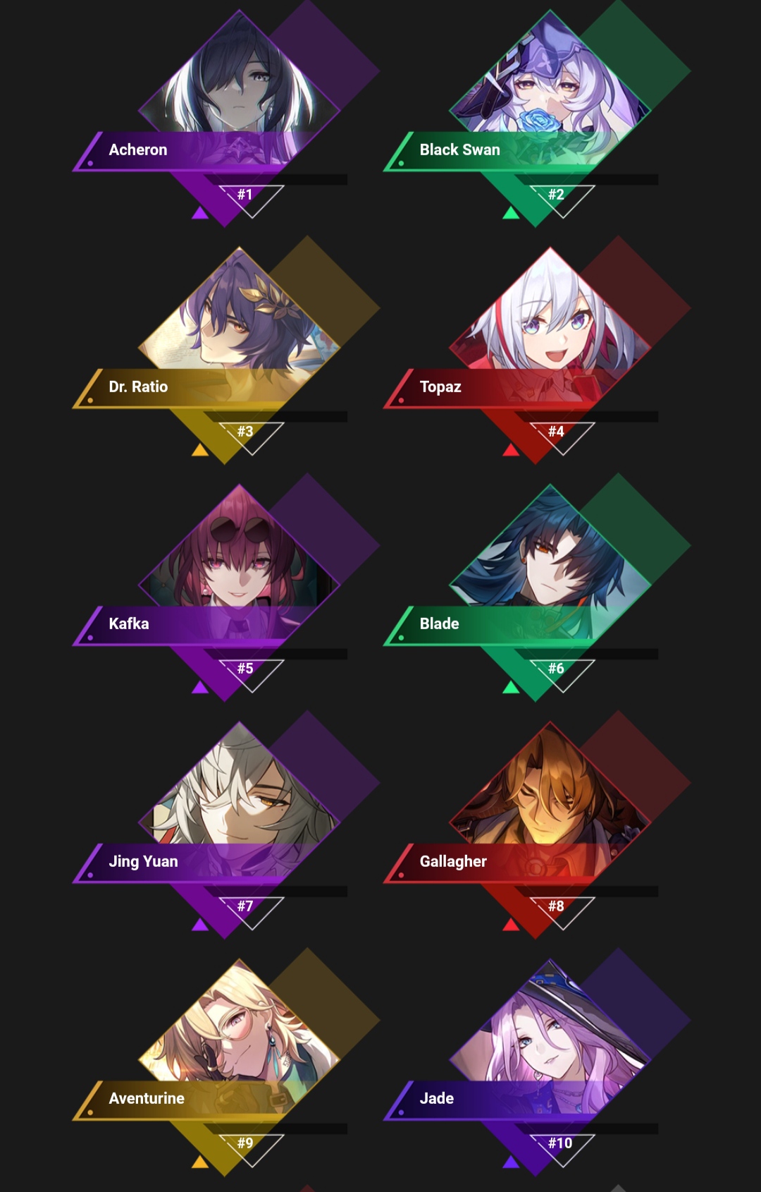 MY TOP TEN HSR CHARACTERS!!! Honkai: Star Rail | HoYoLAB