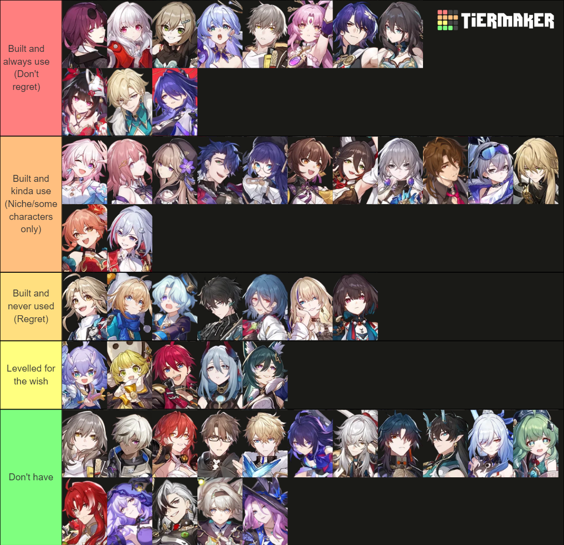 Tier list, (Built, personal) Honkai: Star Rail | HoYoLAB