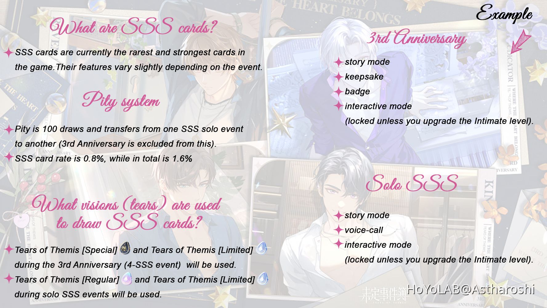 SSS card guide Interactive mode Is it worth the hype? Tears of Themis | HoYoLAB