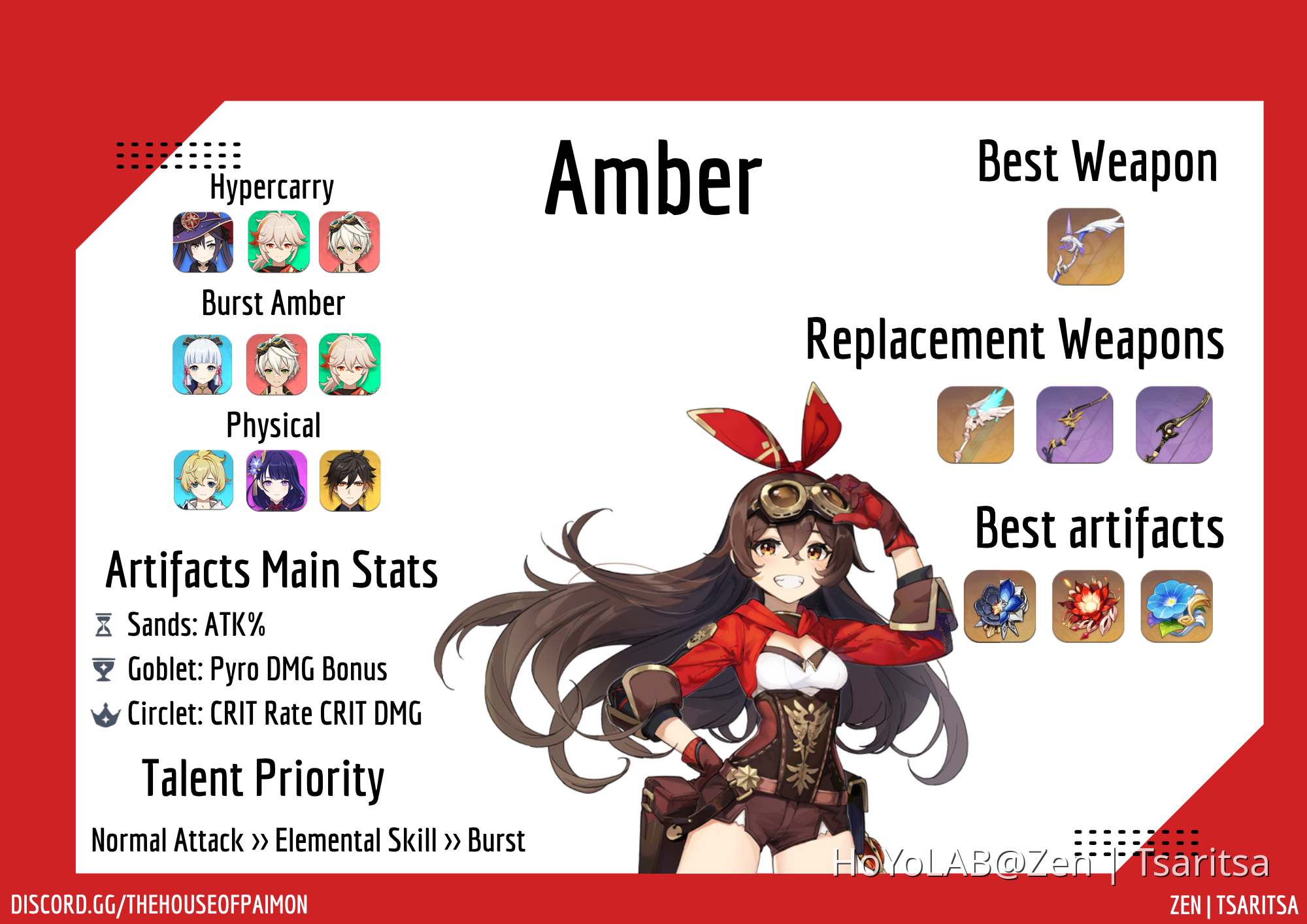 Amber Build Guide | Билд Эмбер Genshin Impact | HoYoLAB