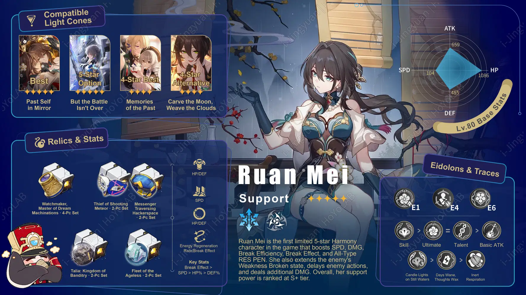 [V2.3] Should You Pull the S+ Tier Group Support Ruan Mei This Rerun ...