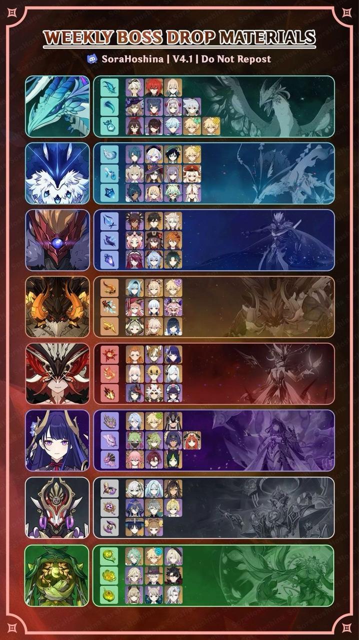 Boss materials Genshin Impact | HoYoLAB