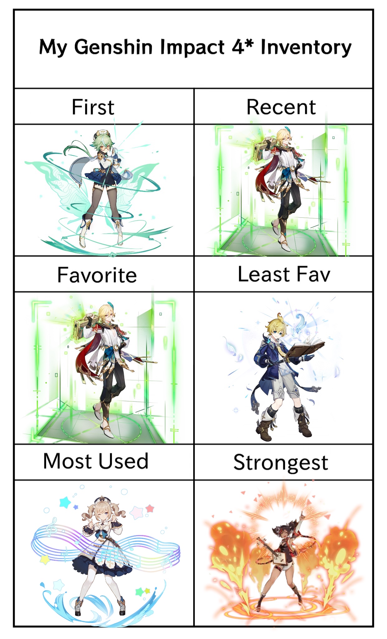 My 4* inventory Genshin Impact | HoYoLAB