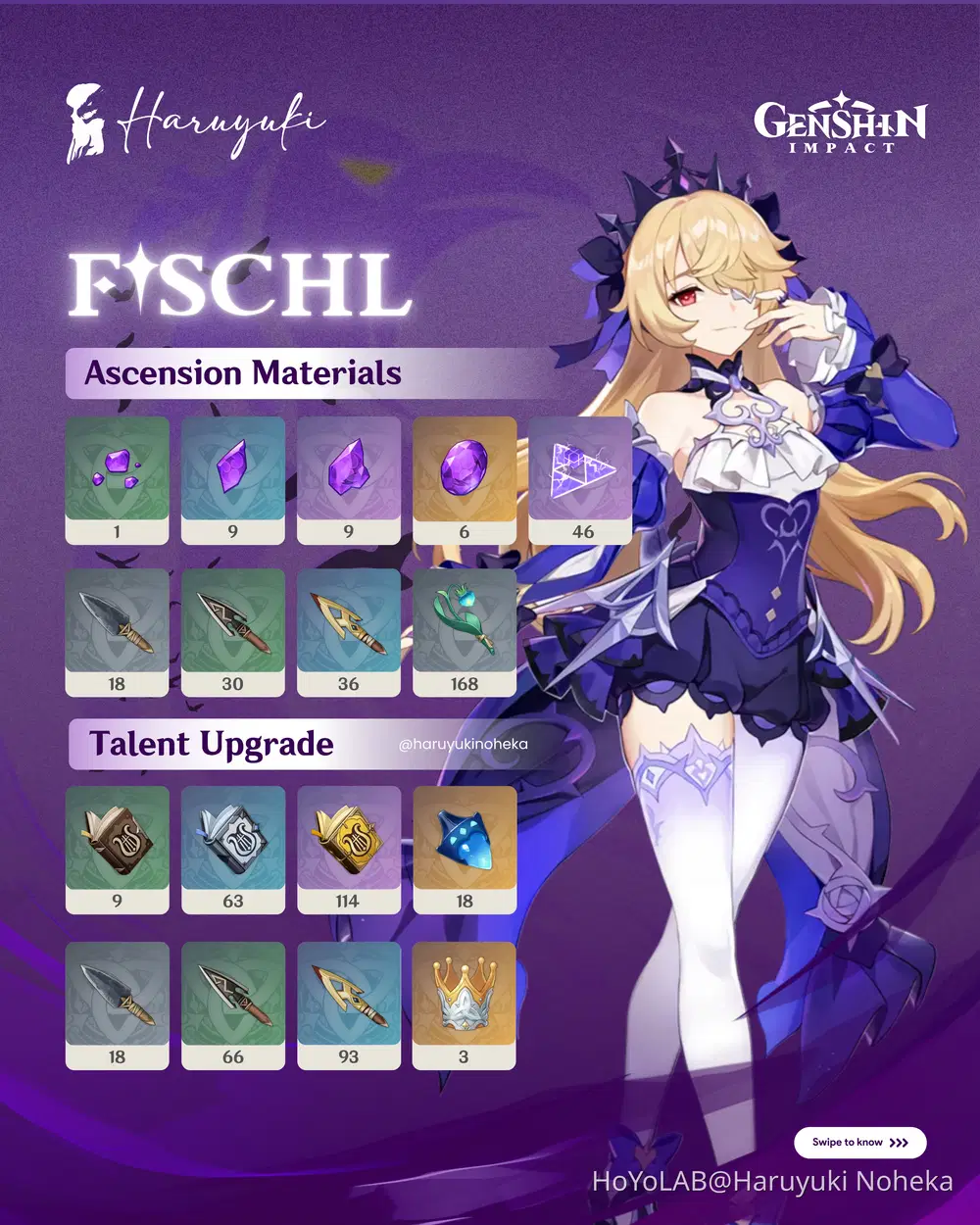 [Version 4.7] Fischl Off-Field DPS ⚡ Genshin Impact | HoYoLAB