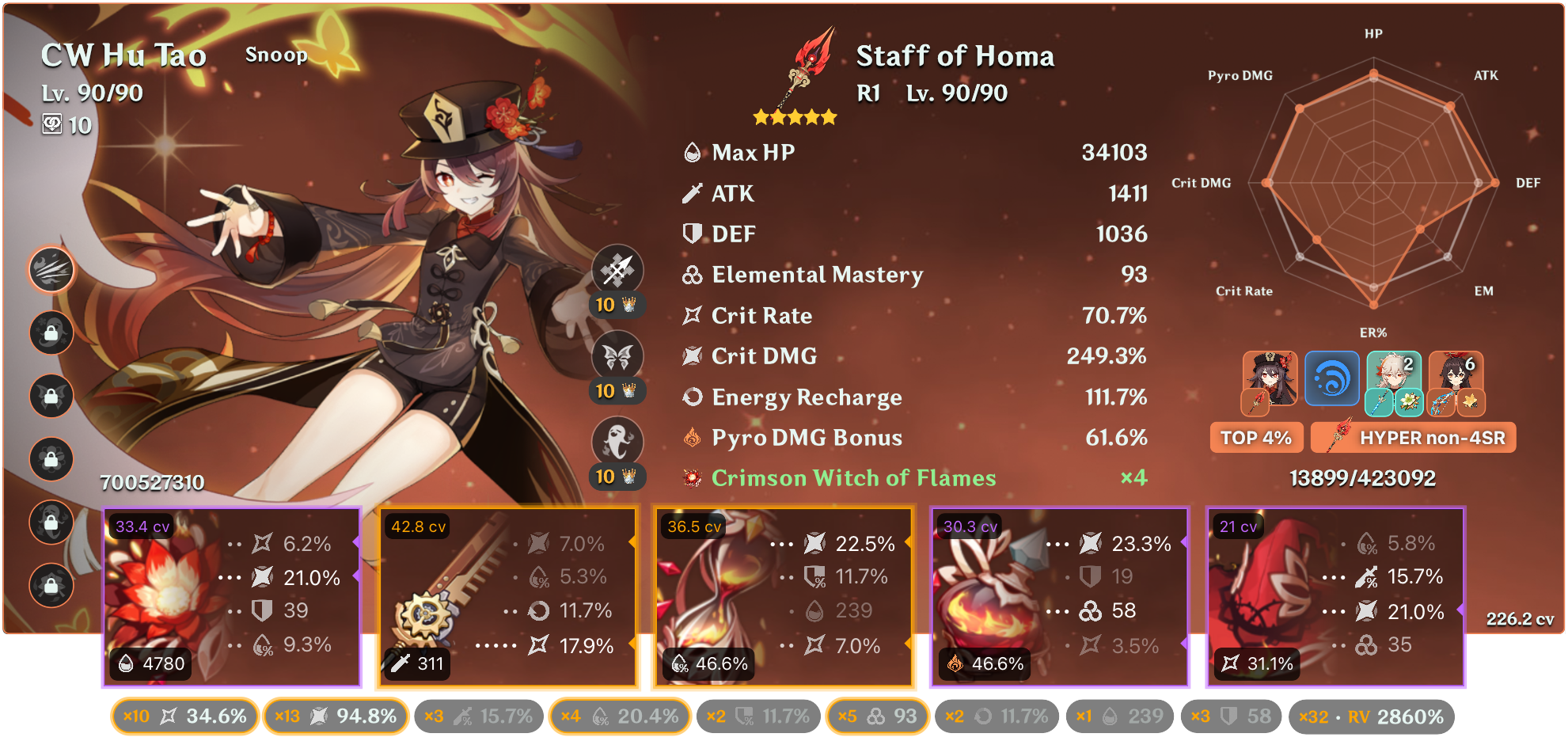 My Hu Tao build! Genshin Impact | HoYoLAB