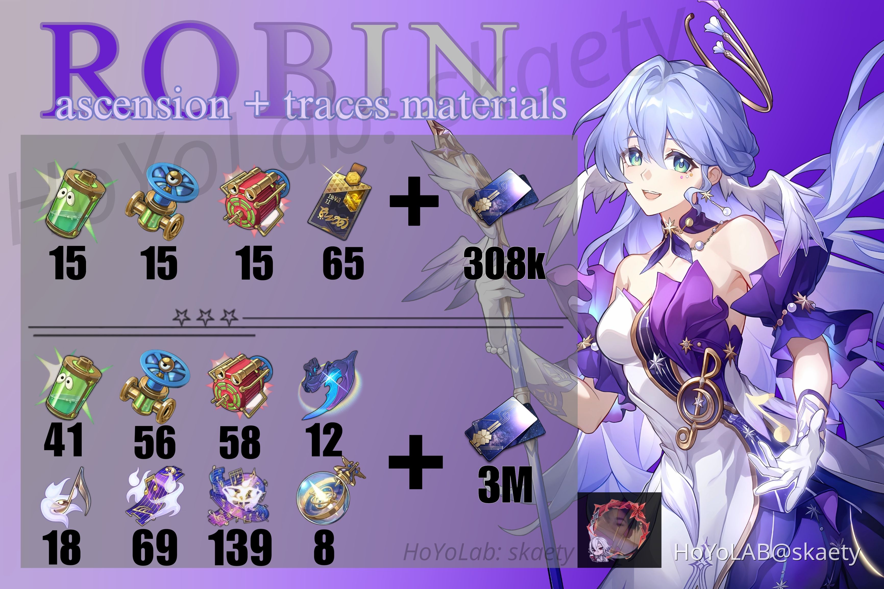 Robin | ascension + traces materials Honkai: Star Rail | HoYoLAB