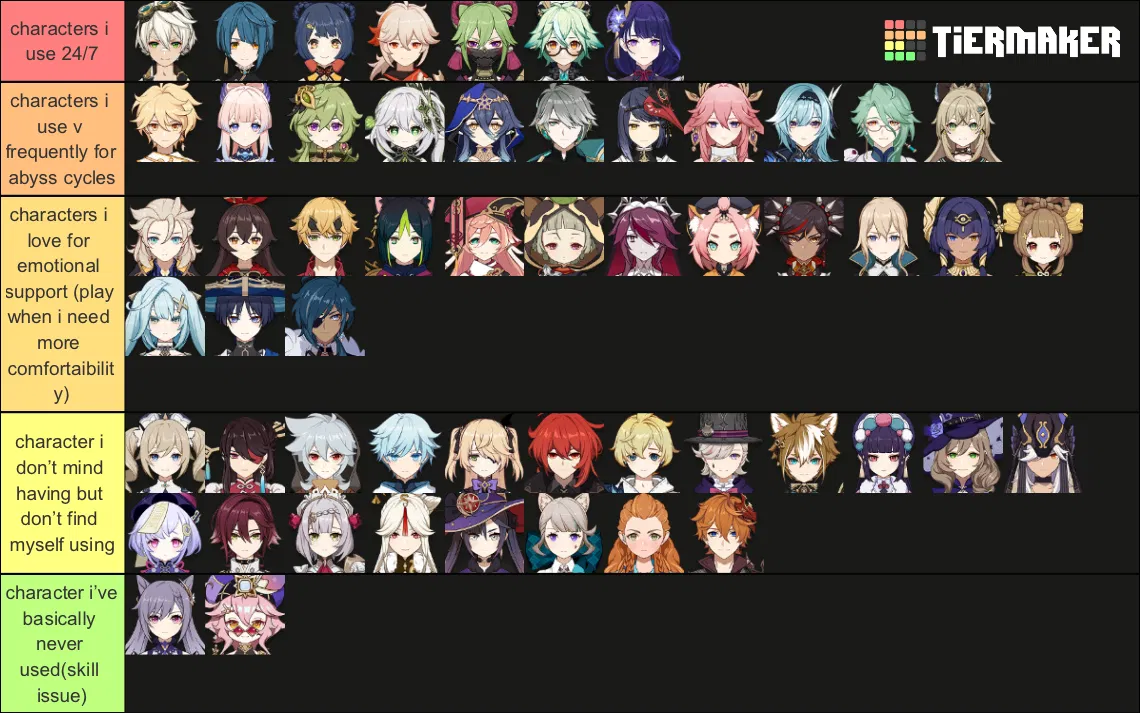 old genshin tierlist vs new tierlist (64 characters) Genshin Impact | HoYoLAB